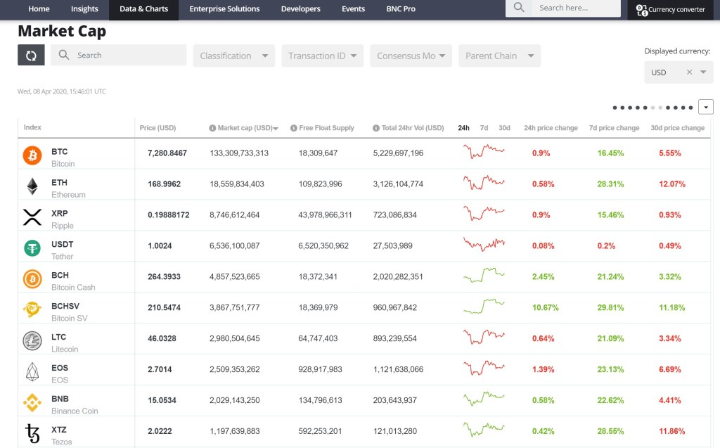 12 Alternatives to Coinmarketcap.com – Crypto-Corner