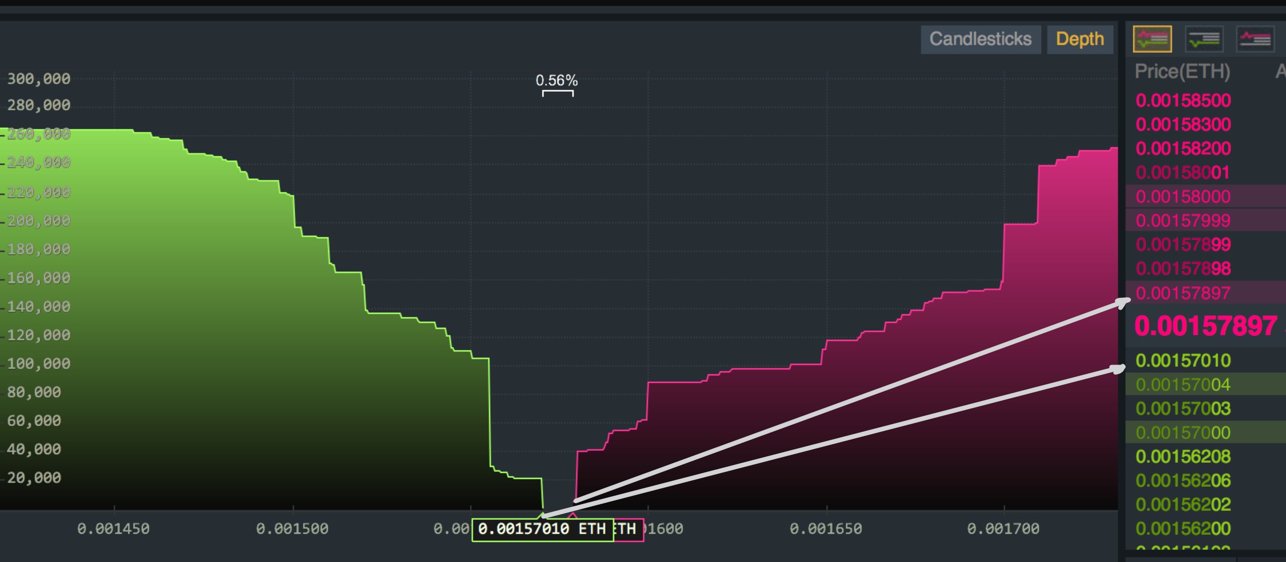Candlestick Charts, Depth Charts, Trading walls + Day Trading, Swing ...