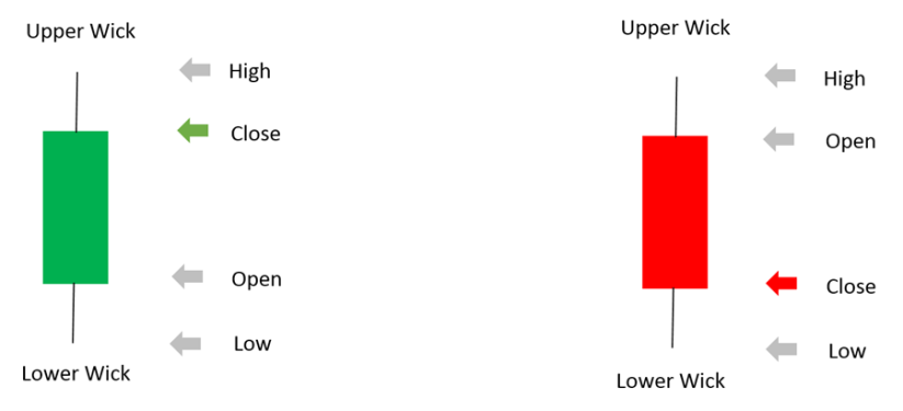 Candlestick Charts, Depth Charts, Trading walls + Day Trading, Swing ...