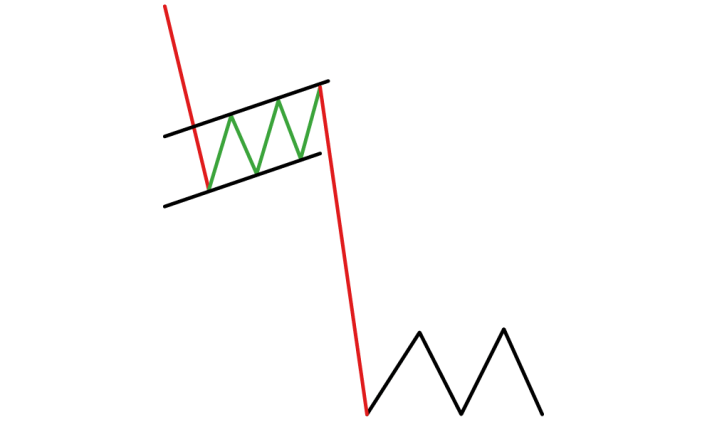 Most Common Trading Patterns Explained – Crypto-Corner
