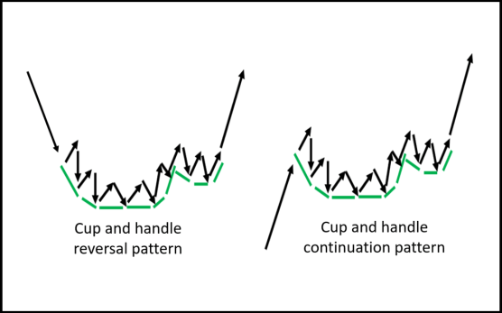 Most Common Trading Patterns Explained – Crypto-Corner