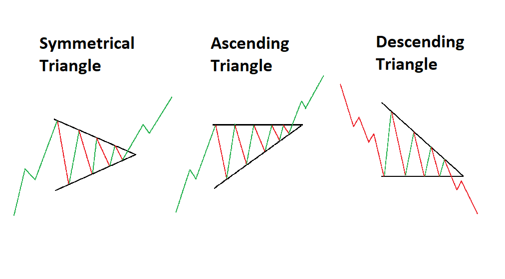 Most Common Trading Patterns Explained – Crypto-Corner