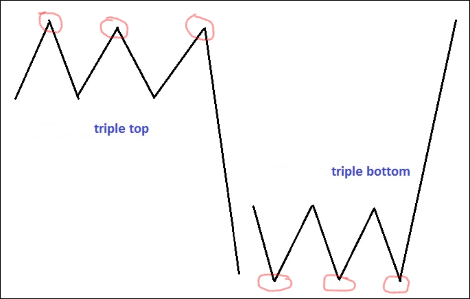 Most Common Trading Patterns Explained – Crypto-Corner