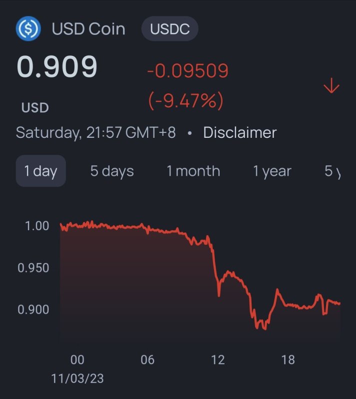 USDC is Depegging – Here’s Why – Crypto-Corner
