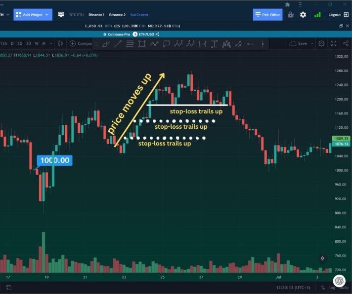 Stop Losses That Work for You: Trailing Stop Order Explained – Crypto ...