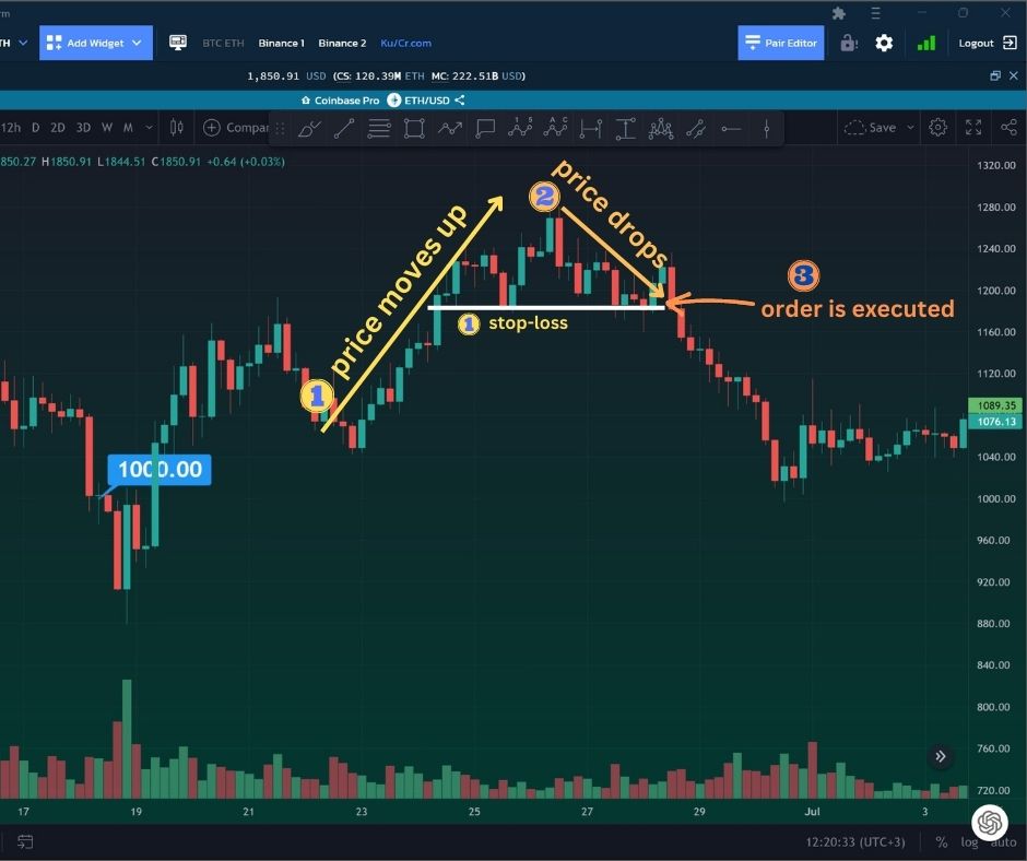Stop Losses That Work for You: Trailing Stop Order Explained – Crypto ...