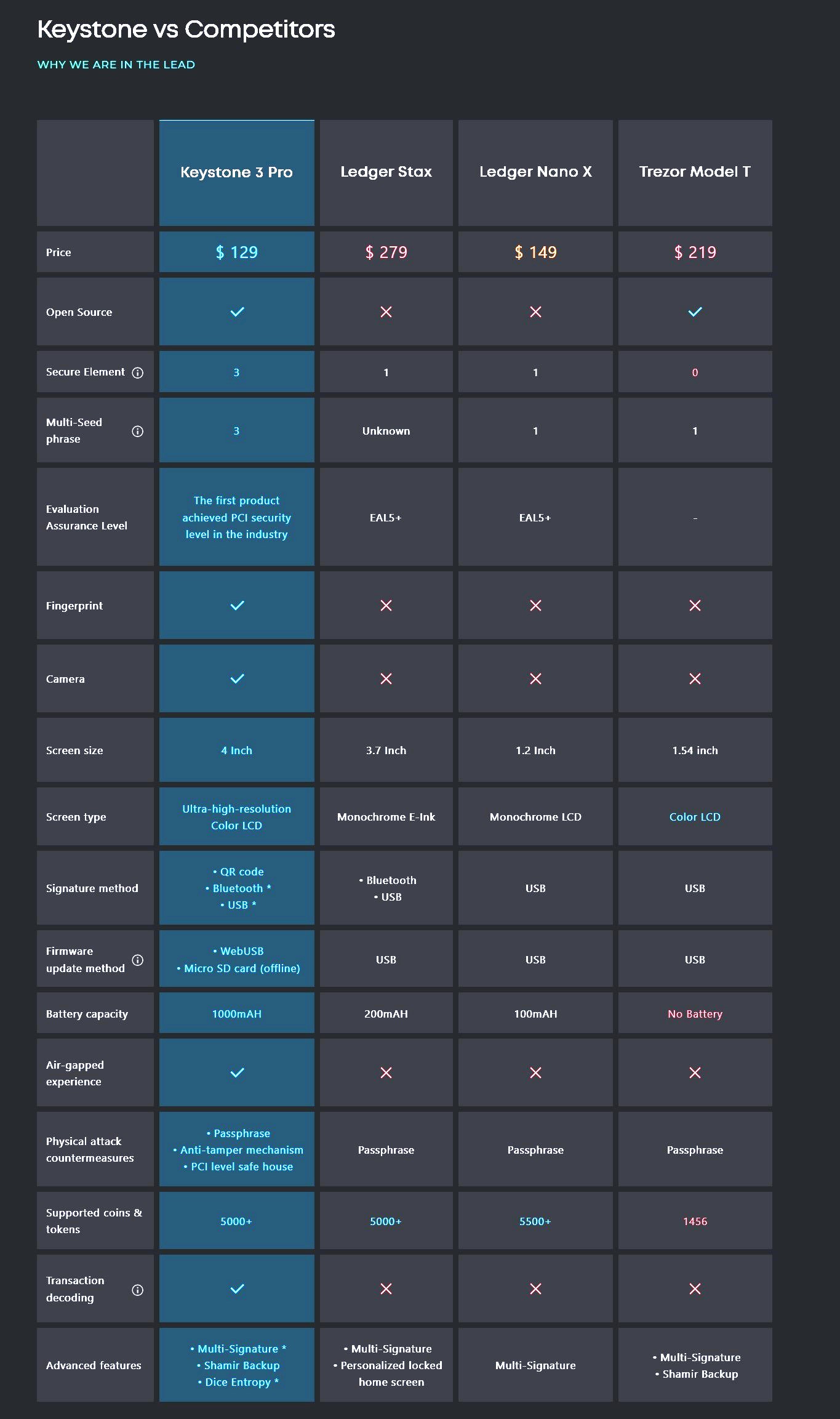 Crypto Cold Wallet: KEYSTONE 3 PRO Review – Crypto-Corner